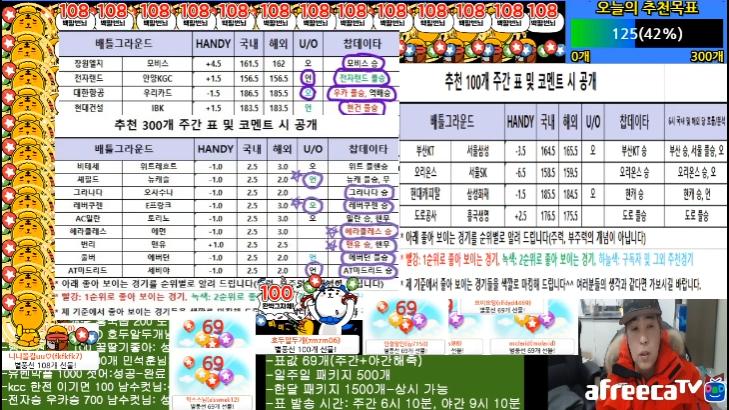 0112 주간야간 싹 다 잘 먹었습니다 야간은 1 2순위 모두 적중 스포츠분석 해외축구전문국내배구농구스포츠분석
