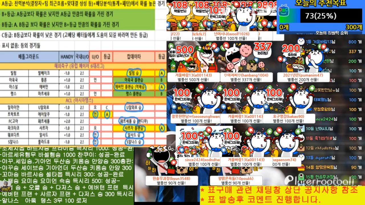4연타 성공 해축 A등급 4경기 올킬 147배 적중 Kbo키움ssg 중계방찹쌀의 스포츠분석해외축구전문배구농구야구