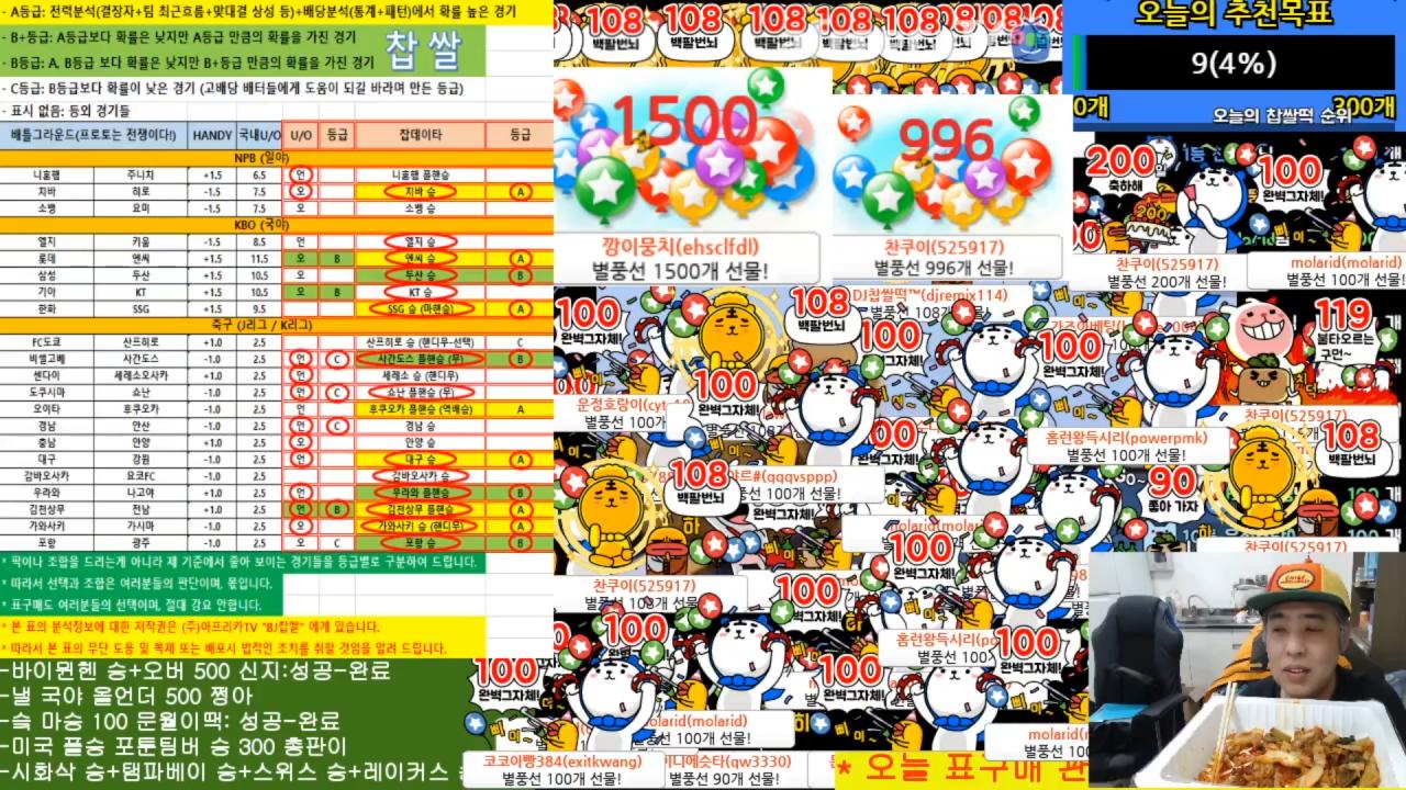 4연타 축구도 101배 또 적중야구 A등급 모두 적중 주간야간주간야구축구 4연타찹쌀의 스포츠분석해외축구전문야구