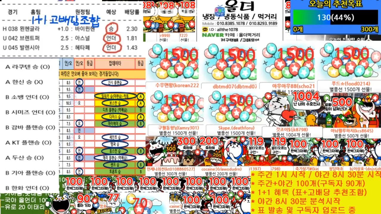 주야 4연타 야간 6연타해축 60배mlb 모두 적중 오늘경기 오지게 많습니다 찹쌀의 스포츠분석해외축구전문야구