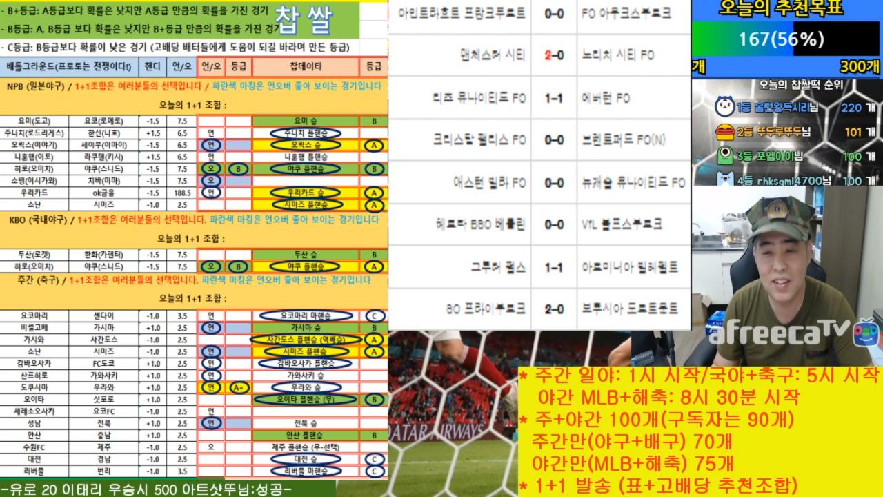 A 맞죠ㅋㅋ주간 A등급 7경기 싹다 적중mlb B등급 적중주간 순항중 찹쌀의 스포츠분석해외축구전문야구 아프리카