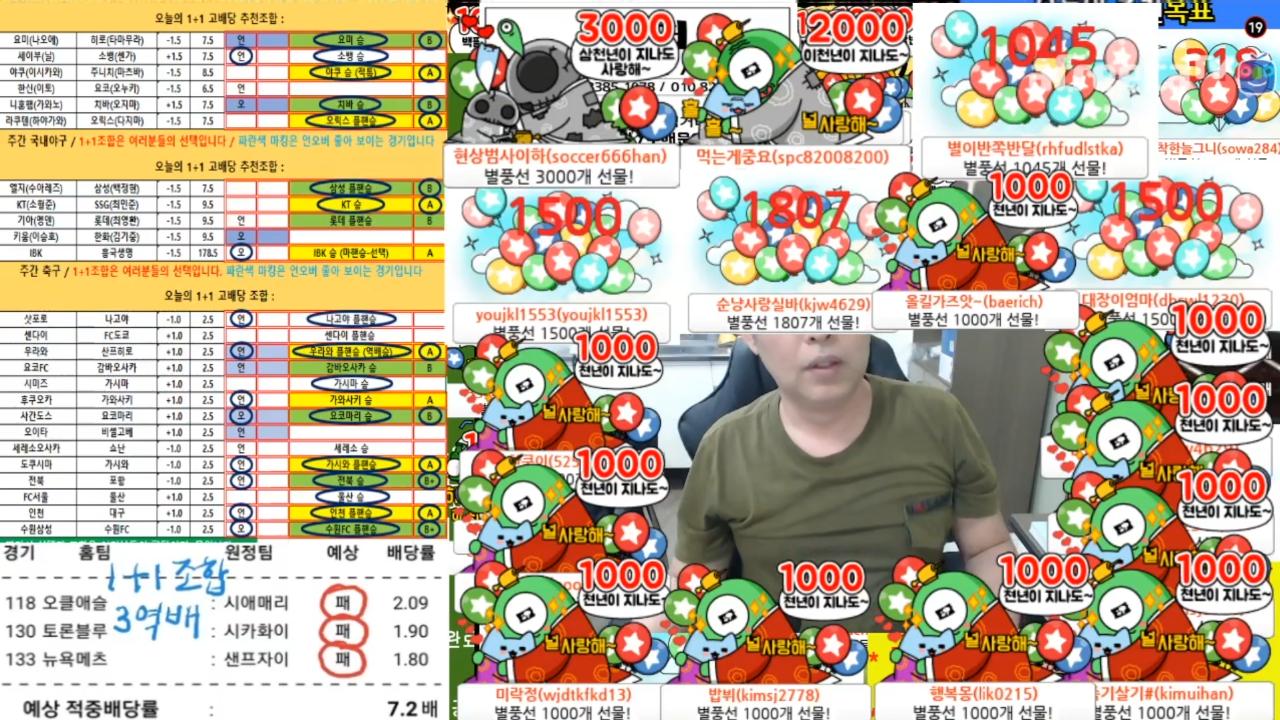 주간 일야 싹슬이축구도 3플핸승 적중 야간 72배3역배승 11 추천조합 적중 찹쌀의스포츠분석해외축구전문야구