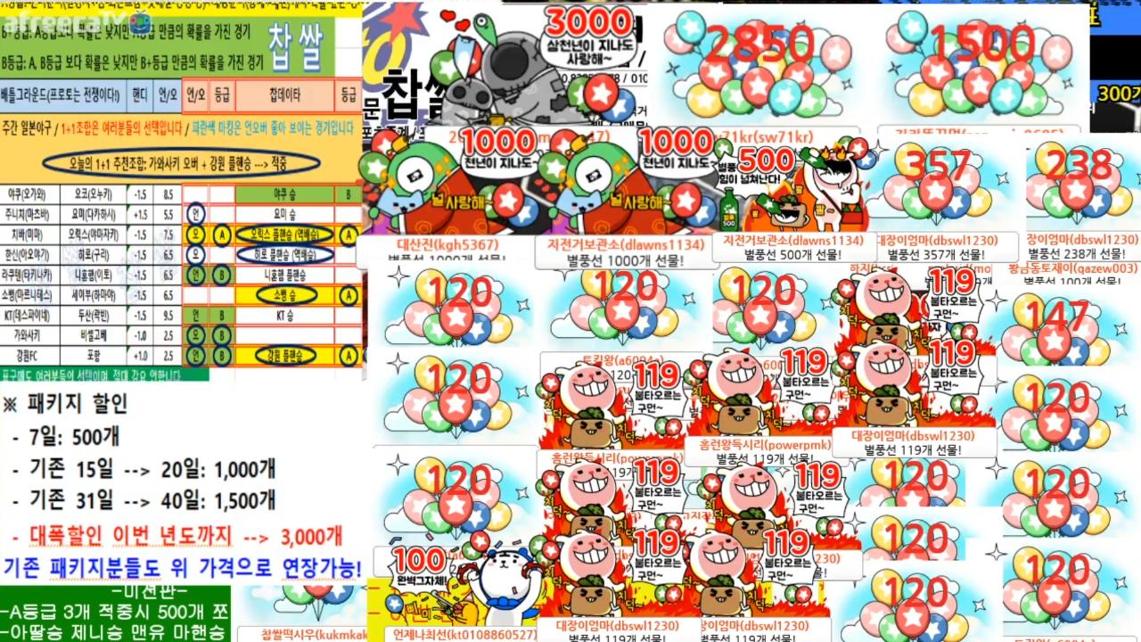 주간 연타 A등급 4경기 싹다 적중 Mlb해축 분석 찹쌀의 스포츠분석해외축구전문야구배구 아프리카tv Vod