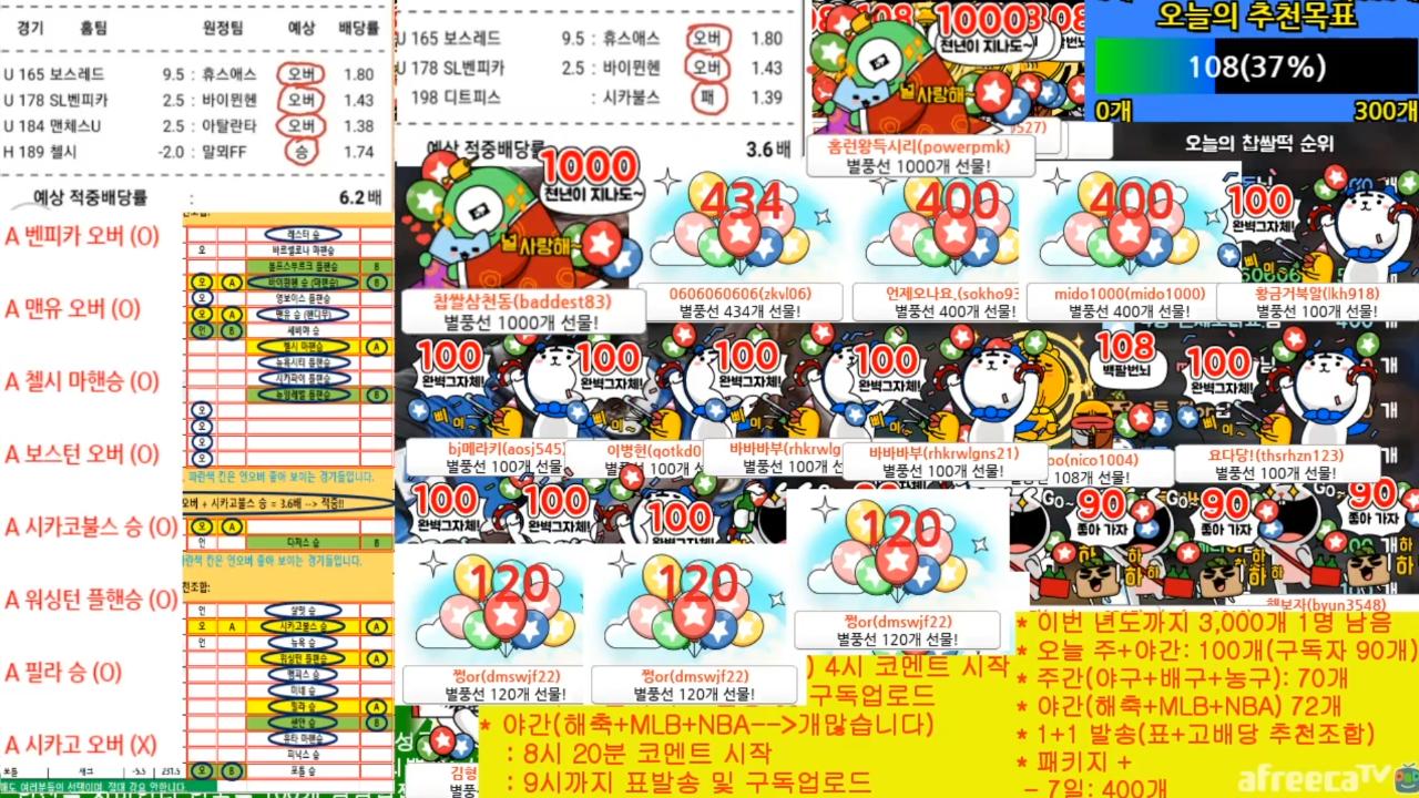 4연타 주간도 적중 야간 62배36배 적중 해축mlbnba까지 싹다 좋아습니다 찹쌀의 스포츠분석해외축구전문