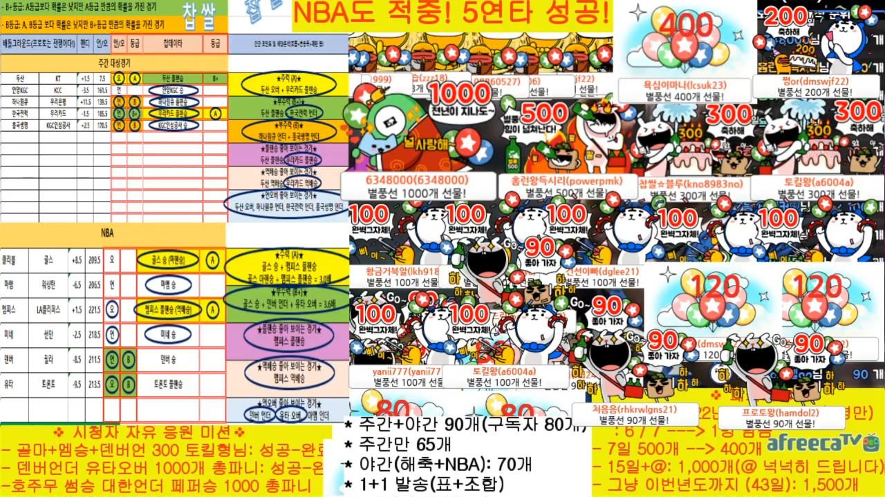 5연타 성공 Nba 36배30배등급 4경기 싹다 적중 찹쌀의 스포츠분석해외축구전문야구느바배구 아프리카tv Vod