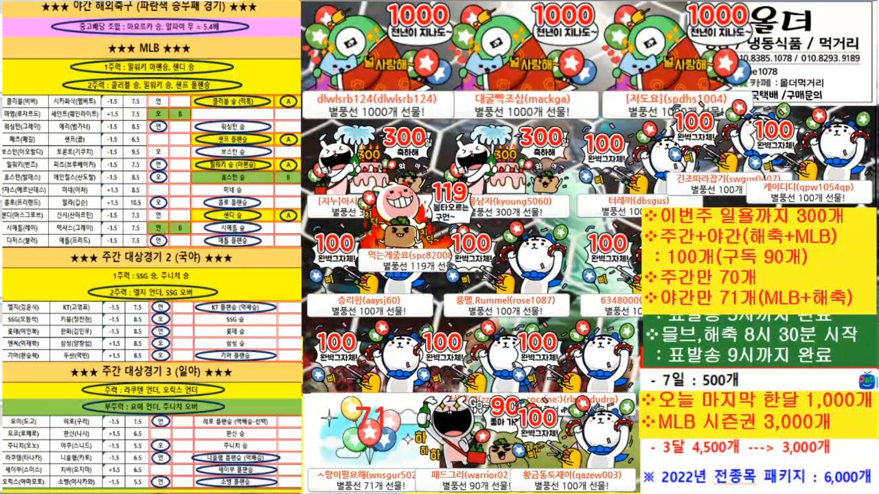 계속적중mlb 3연타 12주력 올킬해축 54배 적중 주간도 연타ㄱ찹쌀의스포츠분석 해외축구전문 야구 Mlb 일야 배구