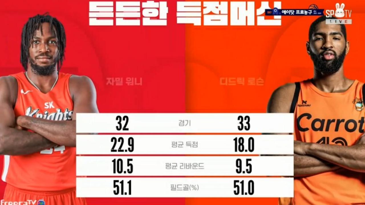 [FHD은빛여우/KBL]SK:캐롯-프로농구-최고화질 | 아프리카TV VOD