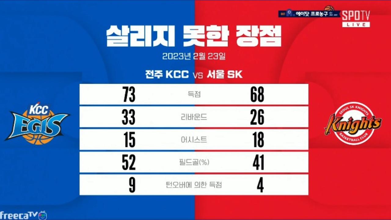 [FHD은빛여우/KBL]SK:KT-프로농구-최고화질 | 아프리카TV VOD
