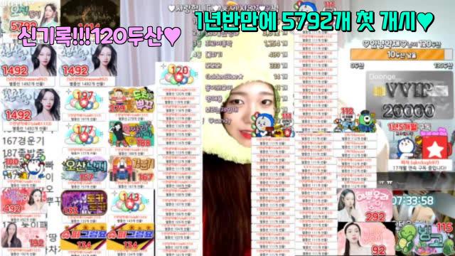 첫 개시 5792개♥신기록120두산 미쳣다♥갓 약 재♥사랑니뽑앗다고 고생해준♥이츠3512♥흐름도와준 ♥흥박업1254♥