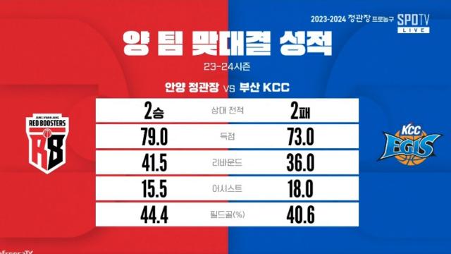 [FHD은빛여우/KBL]정관장:KCC-프로농구-최고화질 | SOOP VOD