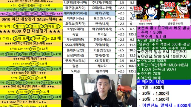 ★주간 일야국야 분석 브라질 무 잘잡았는데 아쉬웠습니다주간 묵고 갑시다★찹쌀의스포츠분석 해외축구전문 Mlb전문 일야국야