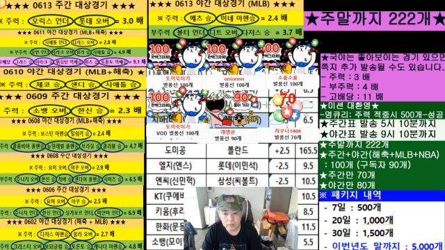 ★2연타 Mlb도 주력 적중★3연승 가봅시다 주간 일야국야 분석★찹쌀의스포츠분석 해외축구전문 Mlb전문 일야국야