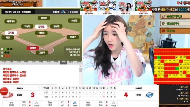 삼성편파청율 와 이걸 끝내기를 해 원태자의 완투승 ㅅㅅㅅㅅssg엘리아스삼성원태인 프로야구 입중계 여캠청율