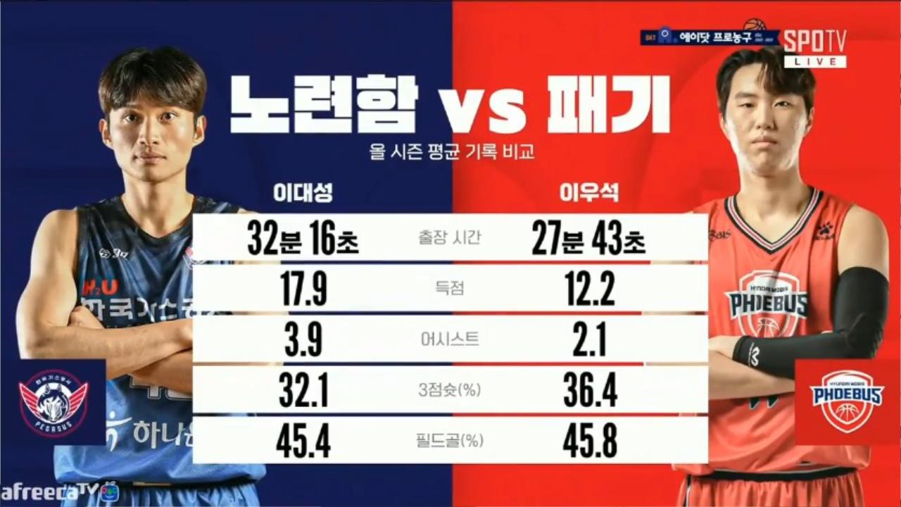 [FHD은빛여우/KBL]한국가스공사:현대모비스-프로농구-최고화질 | 아프리카TV VOD