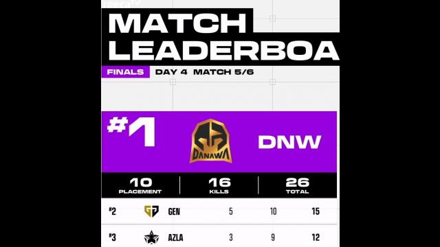 [배그] 화끈한맛 다나와치킨_PGS2 한국선발전 Day4 M5_230704 | 아프리카TV VOD