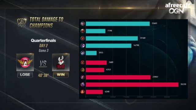 [SKT vs MSF] 2017 LoL 월드챔피언십8강 | SOOP VOD