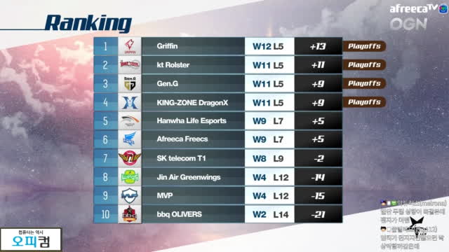 [생]]BJ흔한의 롤챔스LCK 젠지:진에어 그가 나오십니다. lol롤 | SOOP VOD