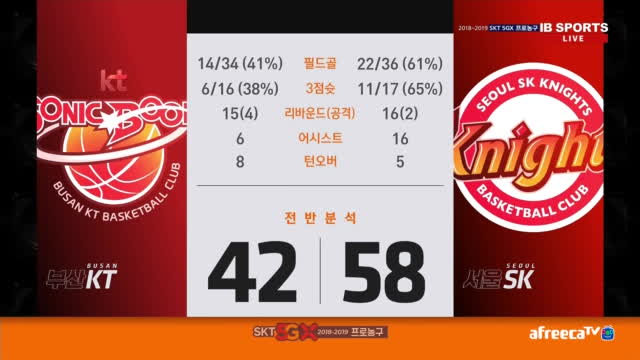 [생][농구중립] KT:SK KBL 프로농구 | SOOP VOD