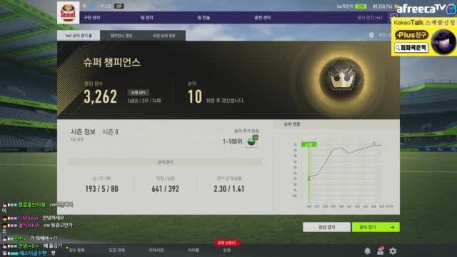 생 버닝마감 현2위 공식경기 1등 찍으러갑니다 Cw곽준혁 피파4 아프리카tv Vod