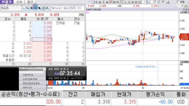 생이베스트실전투자대회 켠김에끝판까지오일공략중7단계까지성공중밤에 다시8단계부터 도전할게요 아프리카tv Vod