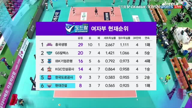 생 한국도로공사현대건설 V리그 여자프로배구실시간★팬가입퀵뷰★배구중립농구kbo프로야구k리그축구뉴스해외스포츠분석생방송