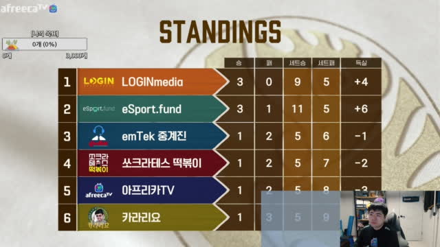 생 스타 테란 조기석 Astl팀리그 아프리카팀vs이엠텍중계진 승리후 확정 짓자 아프리카tv Vod