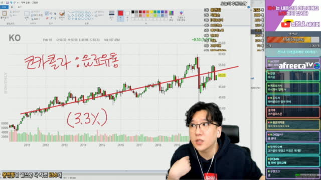 (2021 2월경)너무 매력적으로 보여서 말씀드리는 종목(NYSE: KO) | SOOP VOD
