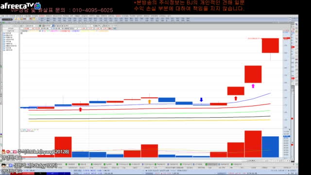 생아프리카TV마미손주식 vip종목 이화전기 서울식품 KMH KCTC 대영포장 이트론 DSR DSR제강 슈팅 슈퍼 급등 !!강의중 !! | SOOP VOD