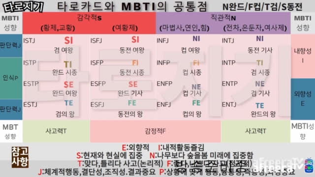 ♥타로지기♥나는 어떤사람일까나의 소울타로는♥2021신년운세재회운연애합격건강전생타로궁합사주꿈해몽 Soop Vod