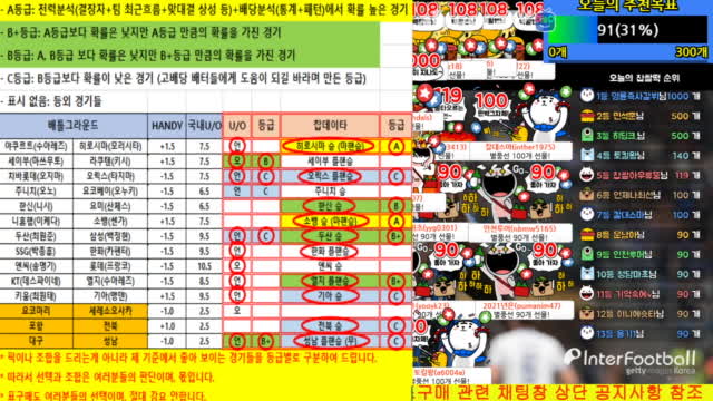 오늘 그냥 싸그리 올킬 Ab등급 7경기 올킬c등급 14경기 중 13경기 적중 찹쌀의 스포츠분석해외축구전문배구농구야구