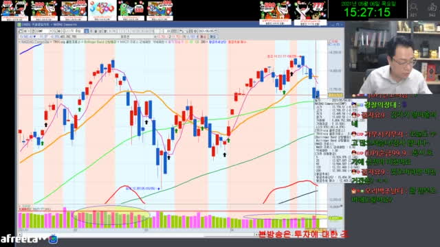 재닛옐런의 금리인상?? ! 주식/선물/옵션/ELW 토탈매매! 기초부터 다져드림!!! | SOOP VOD