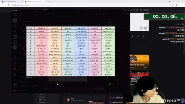 DG98 배악스 오늘 대회 2탕 배틀그라운드 | 아프리카TV VOD