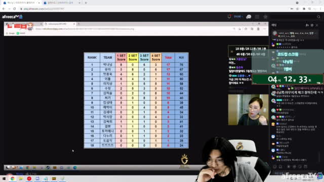 DG98 코드컵 나닝x수미x아니x서리 할매국밥팀 코치 배틀그라운드. | SOOP VOD