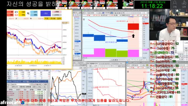 하락적중~! 풋대박 중~! 주식/선물/옵션/ELW 토탈매매! 기초부터 다져드림!!! | SOOP VOD