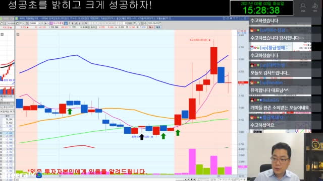 주식배워 투자하자~ 주식/선물/옵션/ELW 토탈매매! 기초부터 다져드림 | SOOP VOD