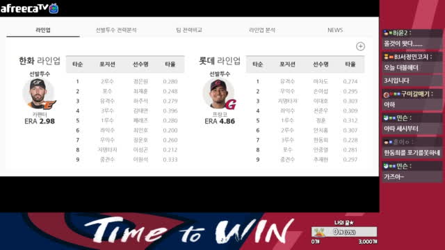 생 롯데편파 Vs 한화 선발 프랑코조류더비 패배시 겨울야구 탈락 롯데자이언츠 서정민코치 야구 아프리카tv Vod