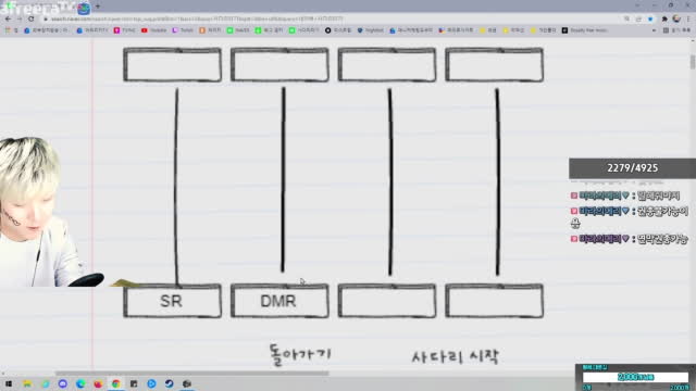 남캠] 마라x혀기x데니오x민지아 AR,DMR,SR,샷건 5코 치킨시! 300만개! 묻더잇나오?! | 아프리카TV VOD