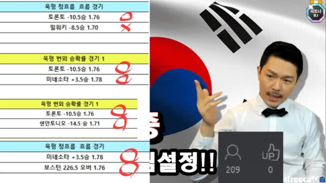 스포츠분석 2일 총79경기 급방 일야 국야 11경기 일국축 19경기7시 해외축구41경기9시 Nba 농구 5경기 분석