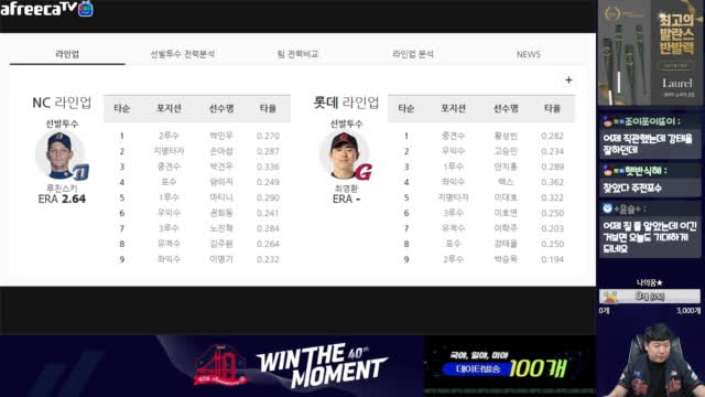 생 롯데편파 Vs 엔씨 선발 최영환 황동재도 폰트잡았다 우리라고 못할거없다 롯데자이언츠 서정민코치 프로야구