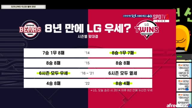 삼성편파청율 그라운드 사정 취소 흙취 ㅎㄷㄷ 삼성백정현nc구창모 프로야구 생중계 여캠청율 아프리카tv Vod