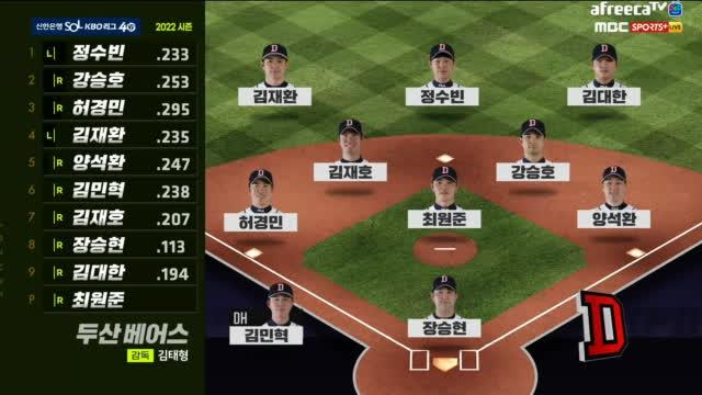 삼성편파 삼성두산 Kbo프로야구⚾최강삼성라이온즈⚾롯데기아kia한화키움nc신세계ssg엘지lg엔씨kt야구중립축구배구퀵뷰뉴스실시간