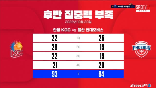 KBL 전주KCC:현대모비스 프로농구 | SOOP VOD