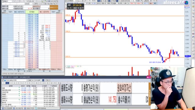 11월3일 목요일 FOMC발표후 나스닥 폭락...헌혈증 모집중 해외선물 미국주식 국내주식 | SOOP VOD