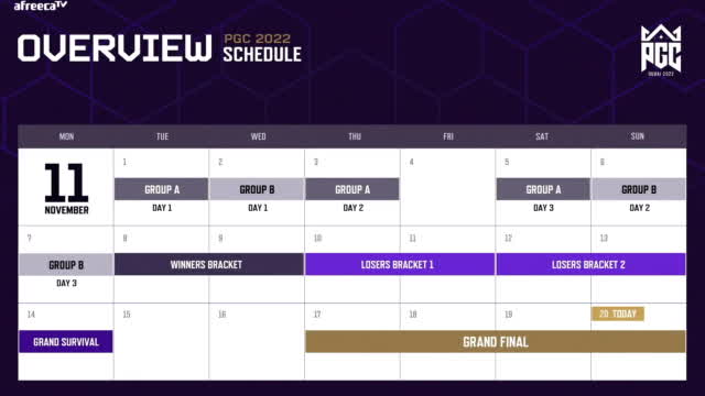 [클립]그랜드 파이널 4일차 | PGC 2022 01:31 | SOOP VOD