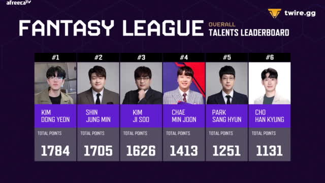 [클립]그랜드 파이널 4일차 | PGC 2022 131 | SOOP VOD