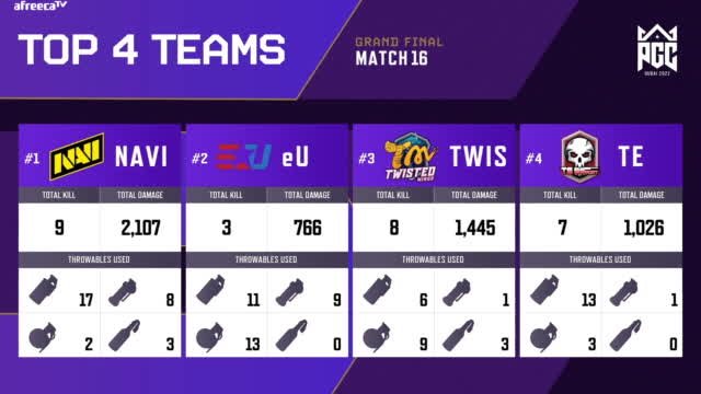 [클립]그랜드 파이널 4일차 | PGC 2022 131 | SOOP VOD