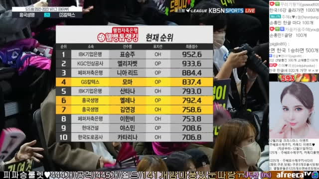 생 베비월드컵데이 김연경 V리그 흥국생명gs칼텍스 배구♥롤칼바람협곡29개킬♥피파골시참미션스케줄팀평♥노방종윷놀이♥소통라디오