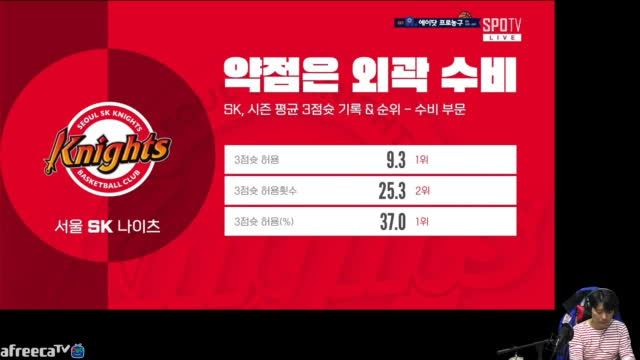 [캐스터안/KBL]대구한국가스vs서울SK/오늘도 인내하며..ㅋㅋㅋ | SOOP VOD