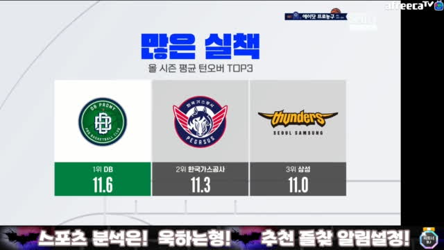 KBL DB vs KCC 남자농구 국내농구 중계방송 | SOOP VOD