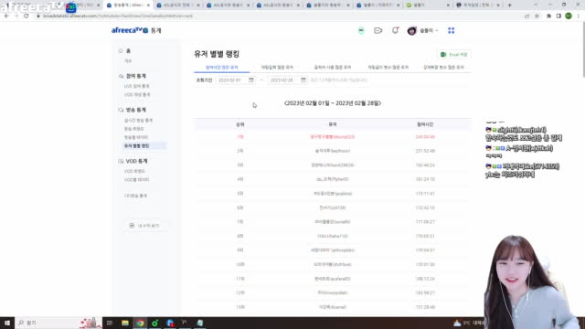 [DP]스타 슬돌이vs뚜미 3/2 | SOOP VOD